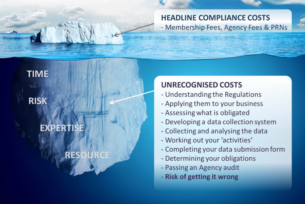 DIY Compliance Schemes – What You Didn’t Know | Blog | Kite Packaging