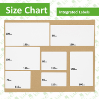 Integrated Labels | Package Labeling | Kite Packaging